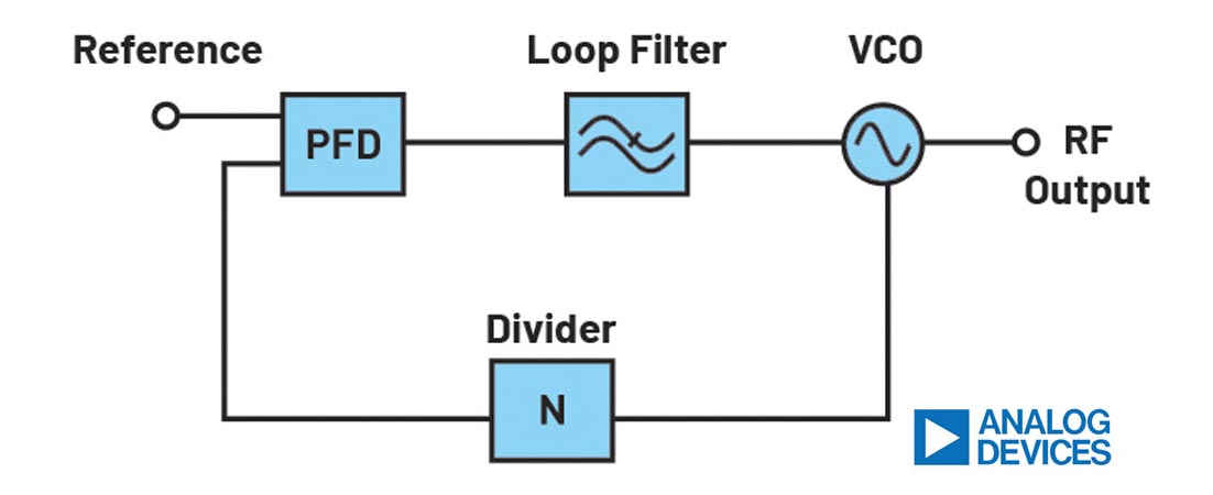 Why a Fully Integrated Translation Loop Device Achieves the Best Phase ...