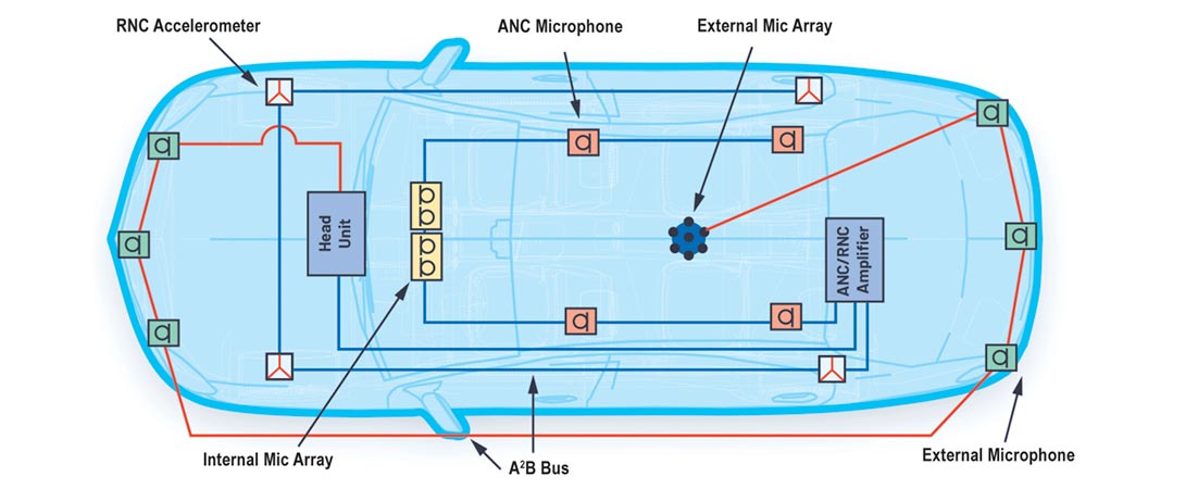 How A2B Technology and Digital Microphones Enable Superior Performance ...