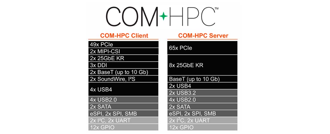 COM-HPC pinout approved - Electronica azi International