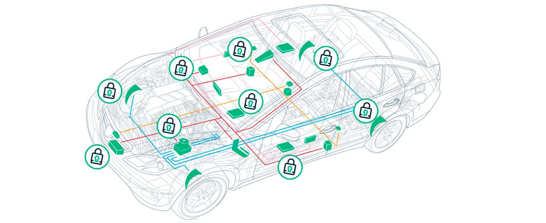 Sectigo Releases Embedded Firewall to Protect Automotive Systems ...