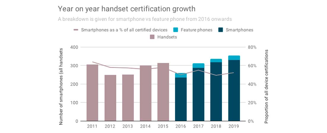 Global Certification Forum announces record number of manufacturers ...