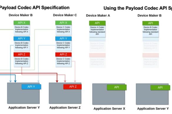 Arhive LoRa Alliance - Electronica azi International