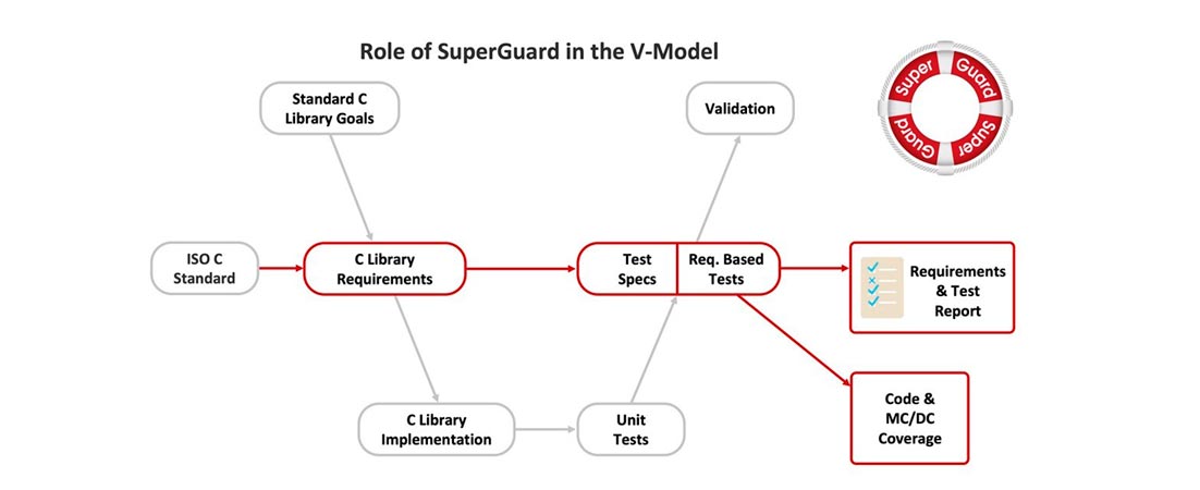Solid Sands launches its new product SuperGuard C Library Safety Qualification Suite to ease ...