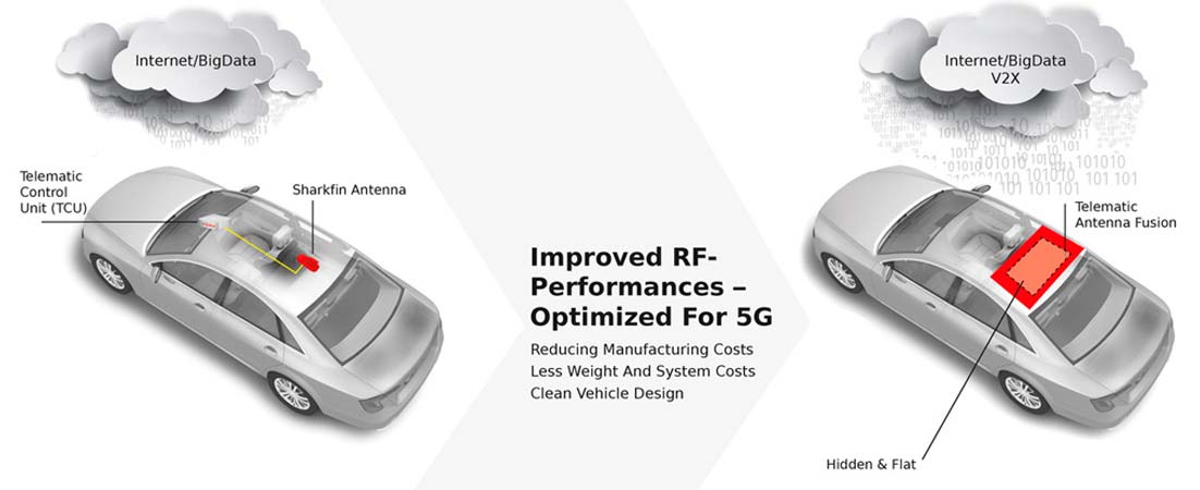 Molex Recognized by Autonomous Vehicle Technology Magazine for ...