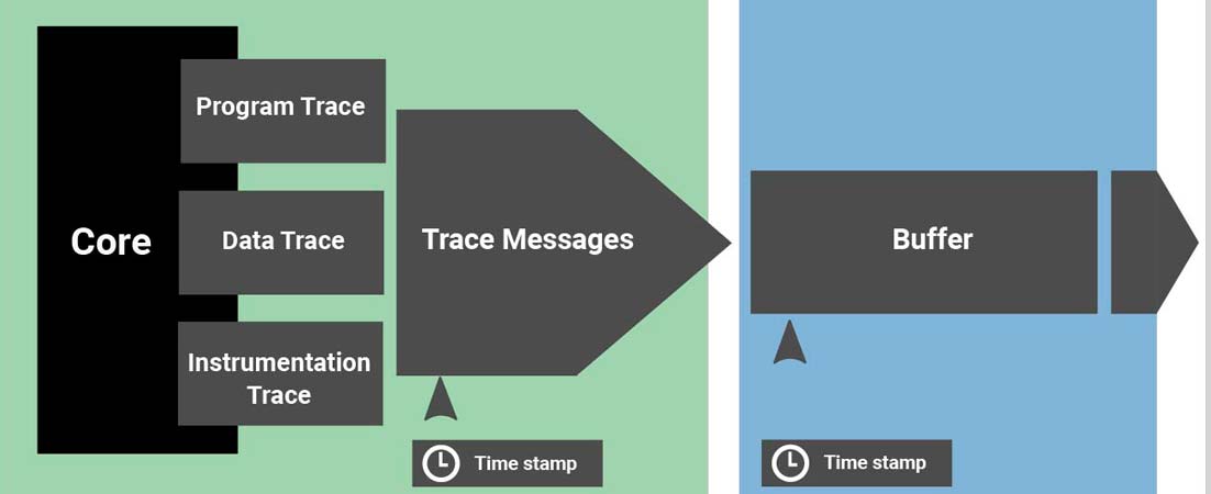 iSYSTEM and Vector Introduce Free Bundle for Timing Analysis in AUTOSAR Systems - Electronica ...