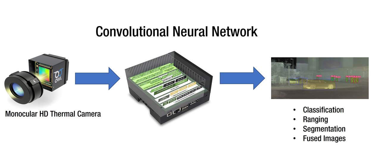 Owl Autonomous Imaging Releases Convolutional Neural Networks Whitepaper - Electronica azi ...