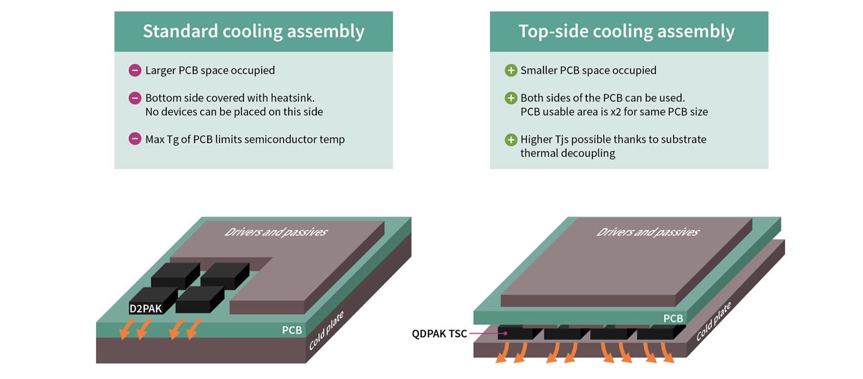 Infineon QDPAK and DDPAK top-side cooling packages registered as JEDEC ...