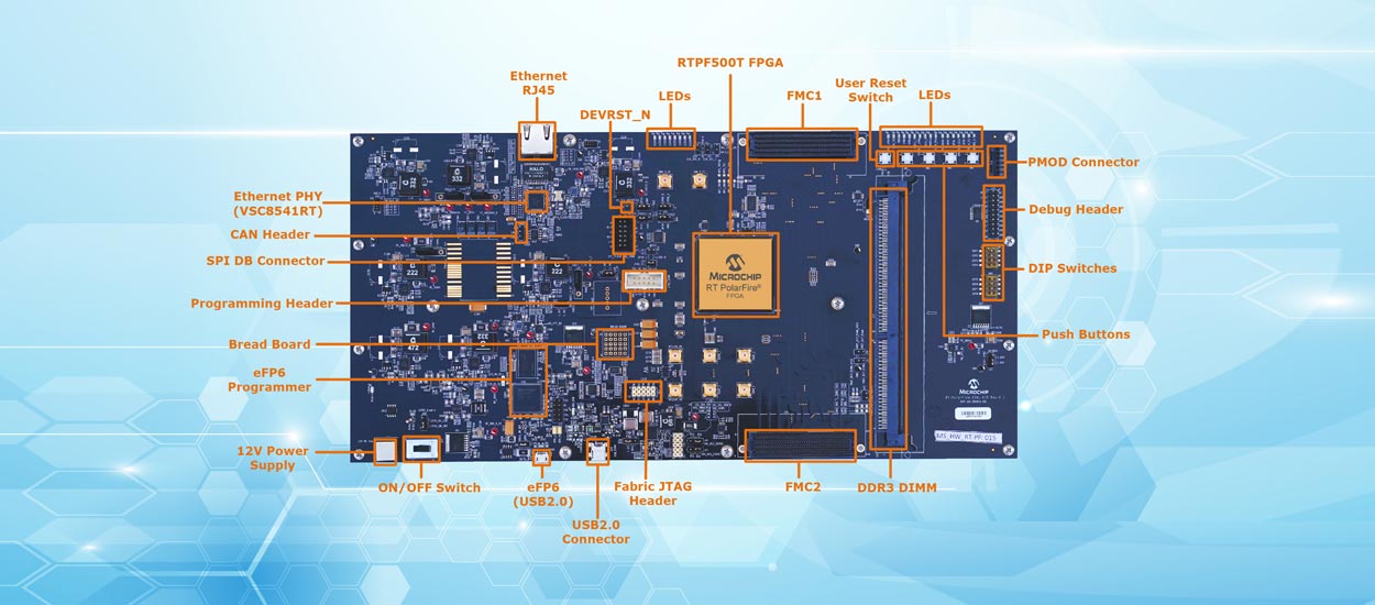Integrated Development Kit Speeds Design Of Fpga Based Satellite Systems Electronica Azi 