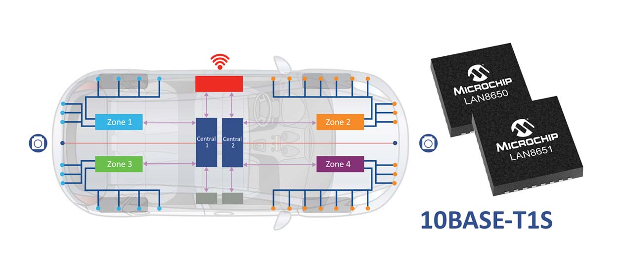 Ease of Design for OEMs to Connect Automotive Devices with New 10BASE ...