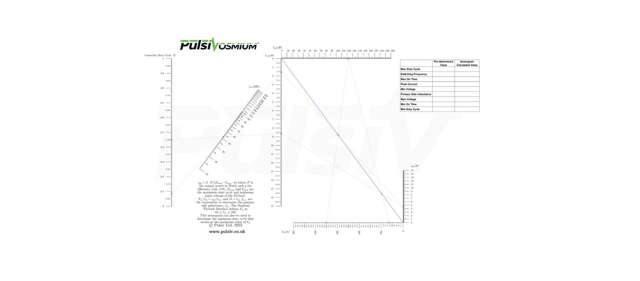 Pulsiv nomogram simplifies parameter calculations in DCM flyback designs to maximise overall ...