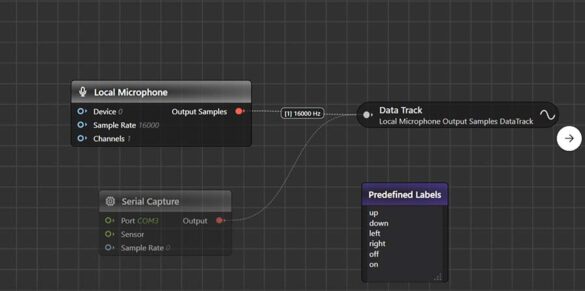 Imagimob’s visual Graph UX revolutionizes Machine Learning modeling on ...