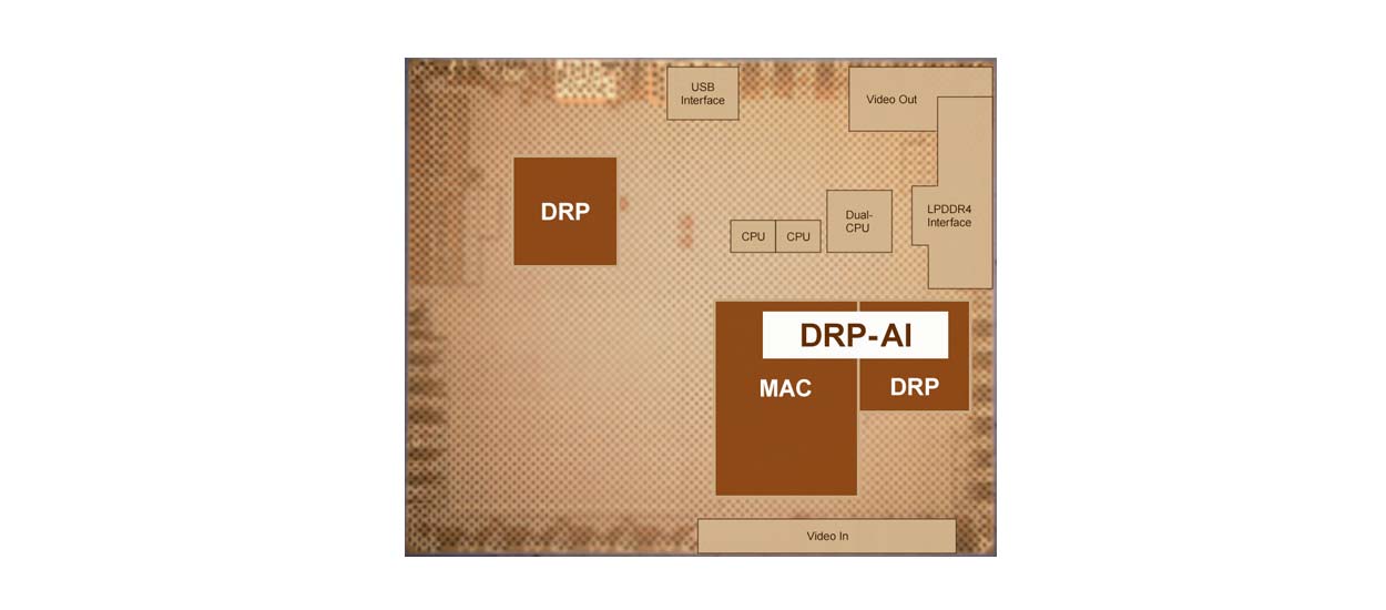 Renesas Develops New AI Accelerator for Lightweight AI Models and Embedded Processor Technology ...