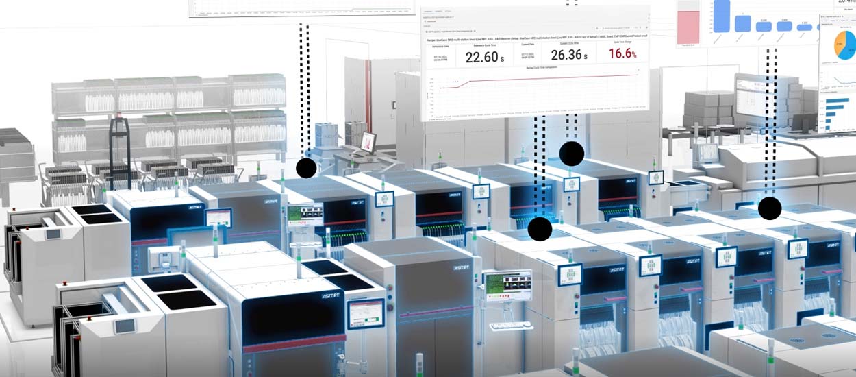 SMT Analytics: Software with expert know-how - Electronica azi ...