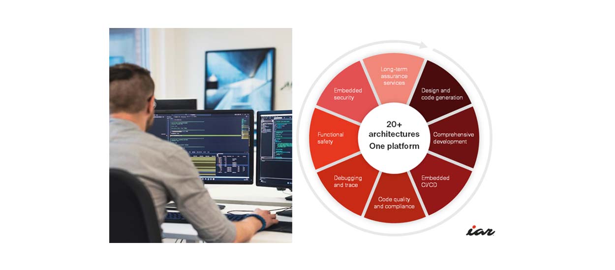 IAR premieres cloud-enabled platform offering for modern embedded ...
